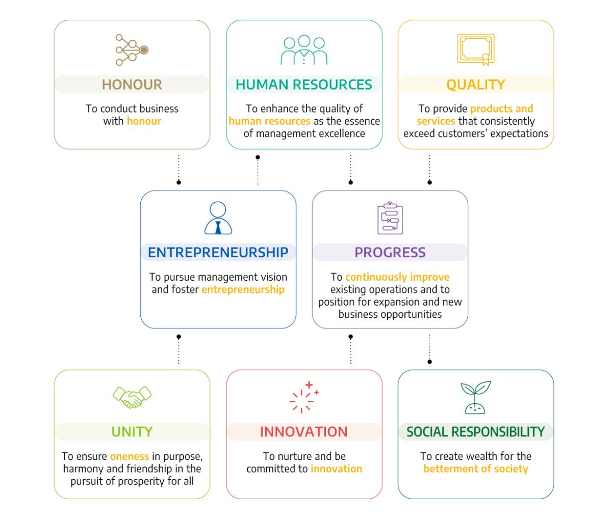 Corporate Profile - Guoco Group Limited